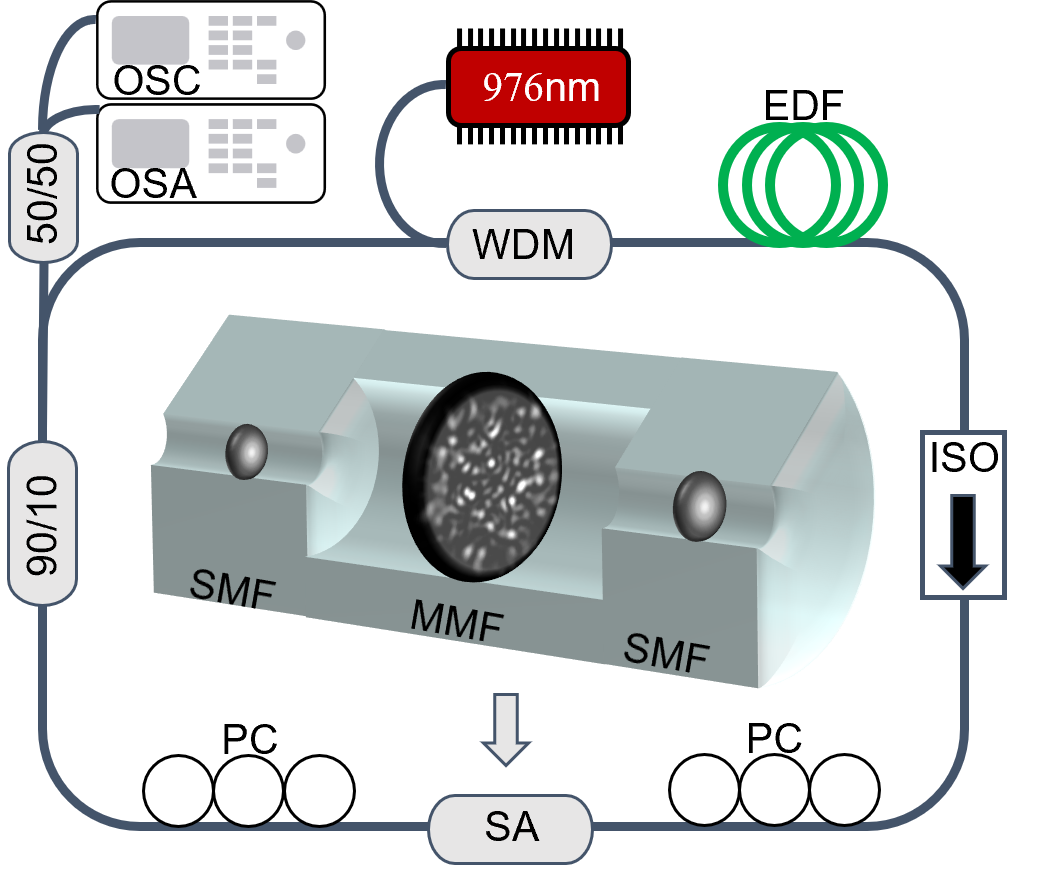 Mode Locked Laser - Offek Tziperman